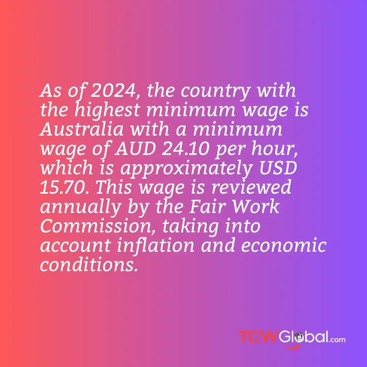 What Country Has The Highest Minimum Wage?